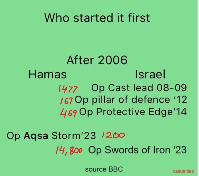 Biased BBC and internet ? - 9GAG