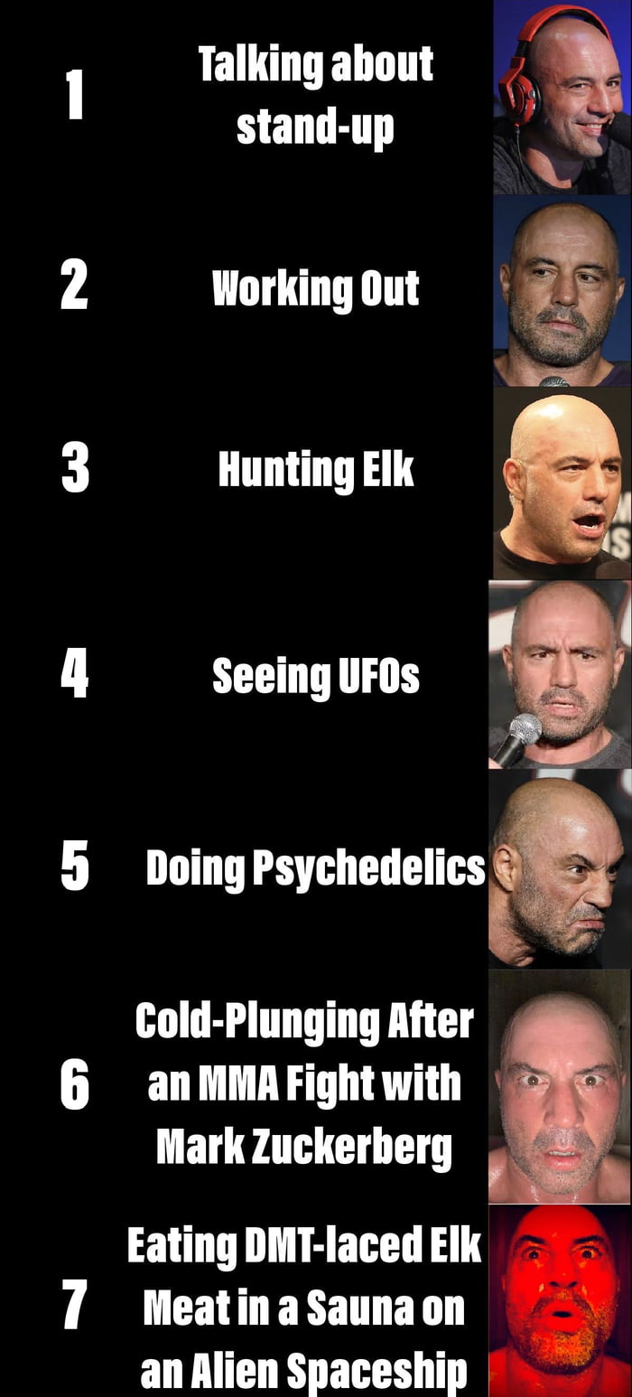 7 Levels of Rogan - 9GAG