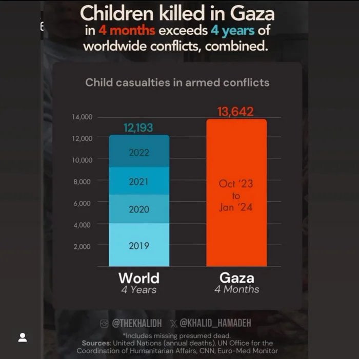 Isnotreal is a terrorist state. Palestine will be free inshallah! - 9GAG