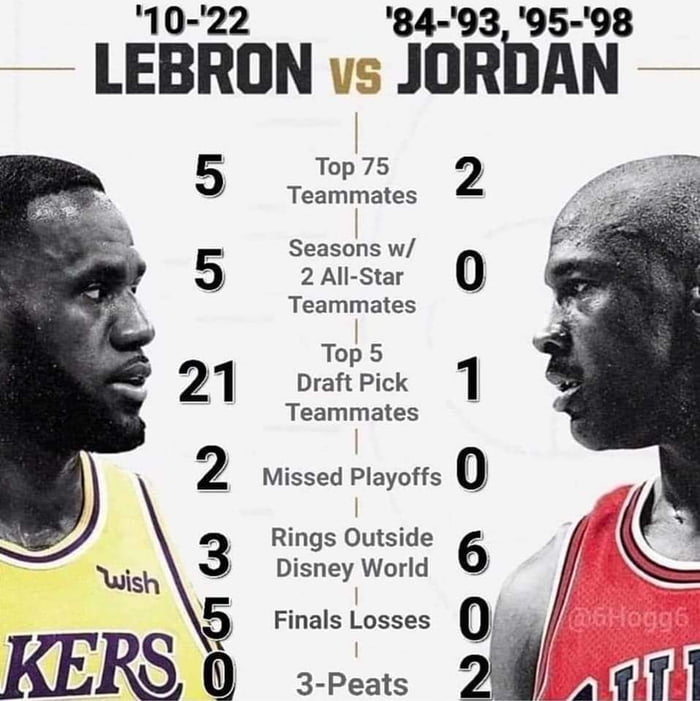 Let's not confuse the greatest of all time with the greatest whiner of ...