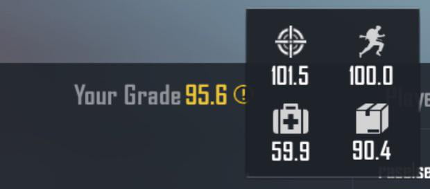 How is it possible to get more than 100? - 9GAG