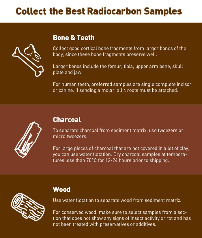 Solid dating advice - 9GAG