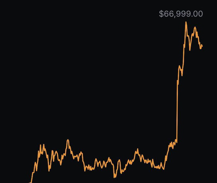 What a tease for 67k - 9GAG