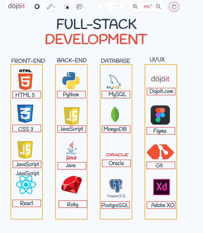 Full-stack Development - 9GAG