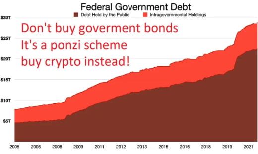 The financial system is a Ponzi scheme. - 9GAG