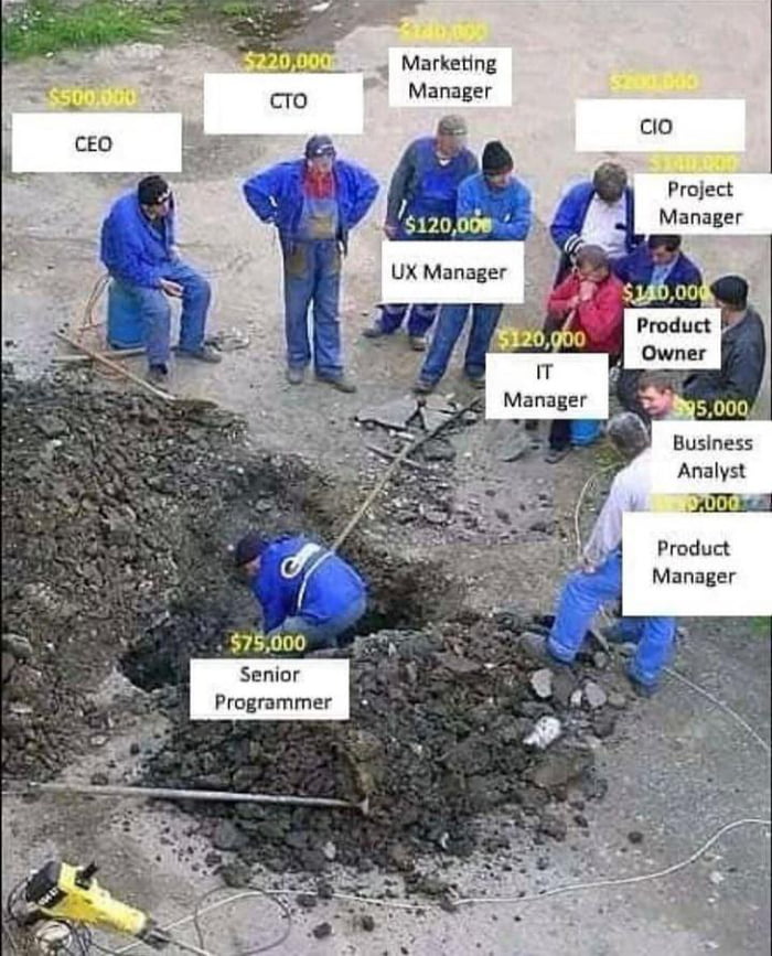 Can you spot the Junior programmer - 9GAG