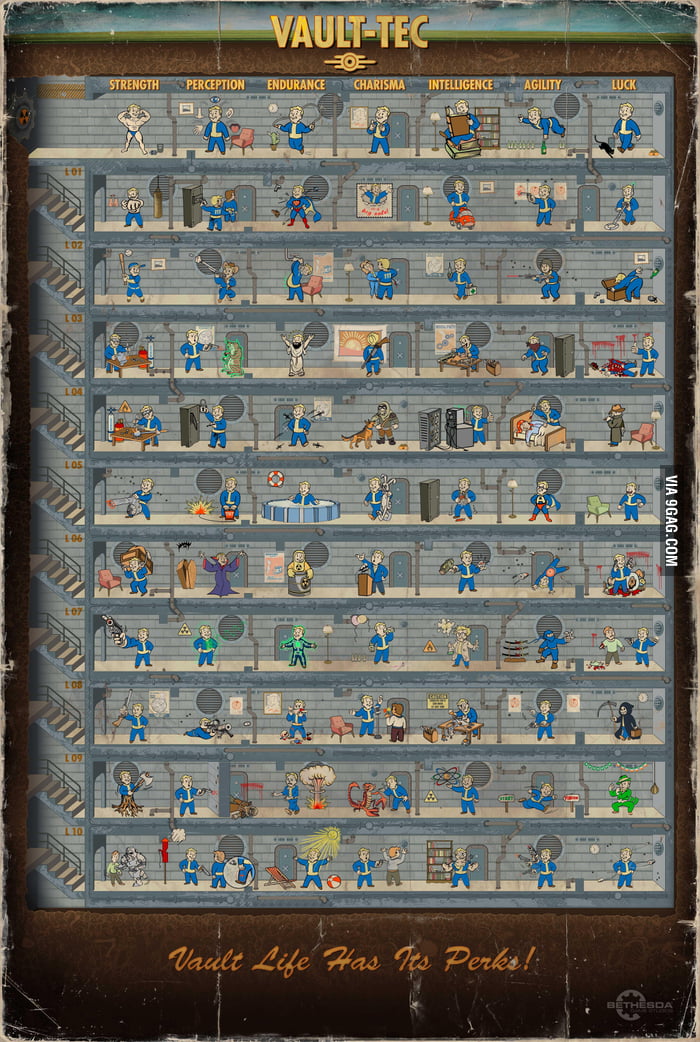Fallout 4 S.P.E.C.I.A.L. Perk Tree - 9GAG