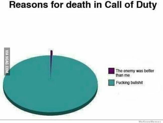Easily the most accurate graph I've ever seen. - 9GAG