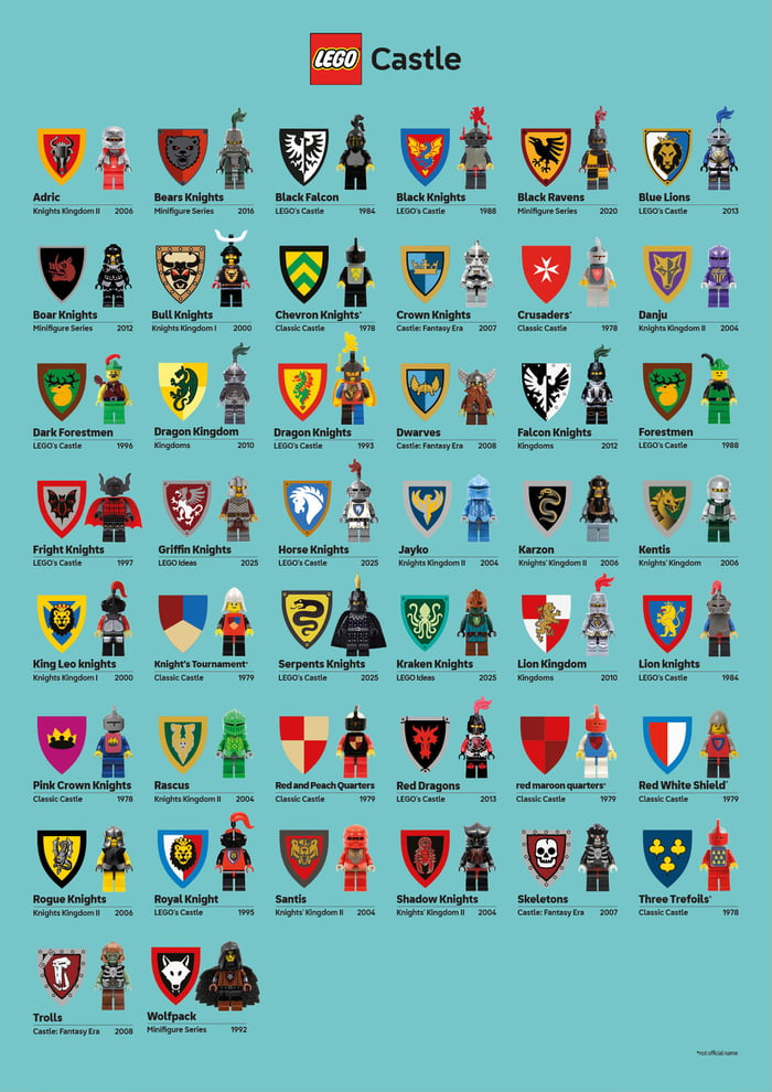 A cool guide about all Lego Castle Factions - 9GAG