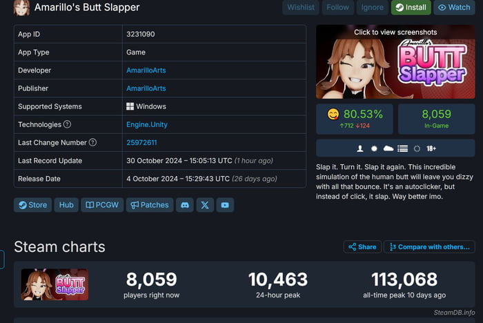 Who would win, $70 AAAA titles riddled with woke crap or one $0 slappy boi? - 9GAG