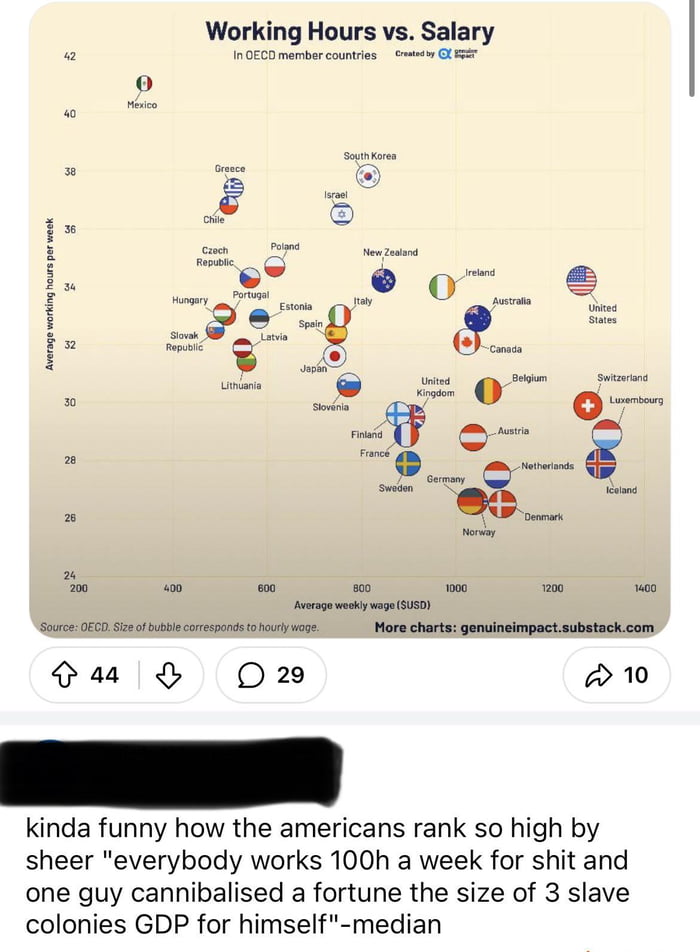 Working hours in the US - 9GAG