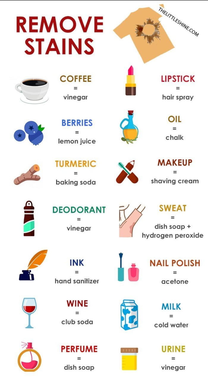 A Cool guide to Remove Stains from clothes - 9GAG