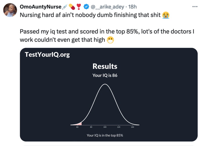 Officially in the top 85%! Take that, doctors - 9GAG