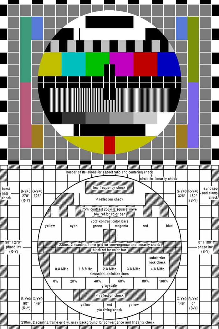 What does the TV test pattern means - 9GAG