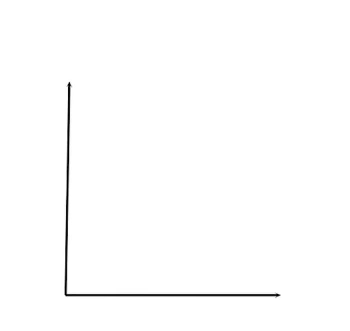 89 degree angle - 9GAG