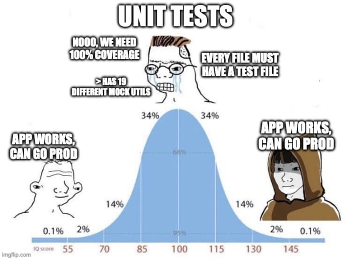 UnitTests - 9GAG