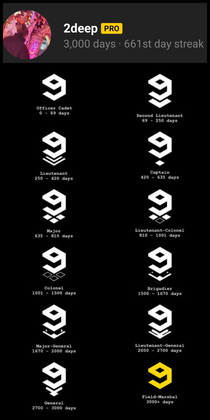 Keeping virginity safe. - 9GAG