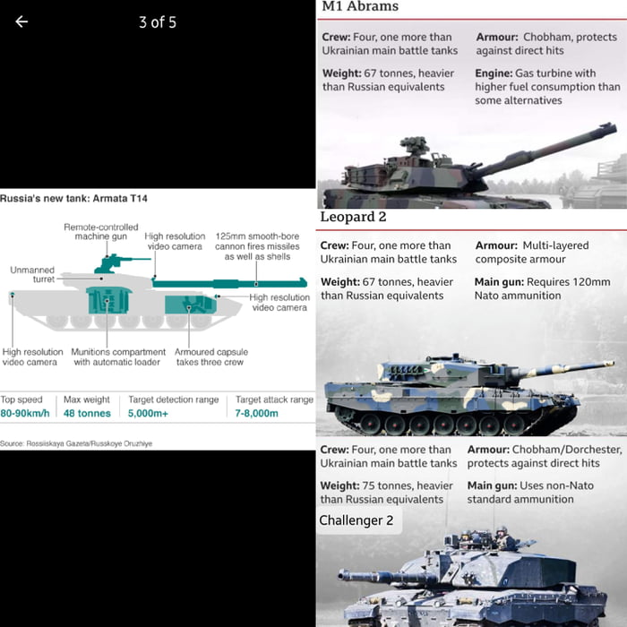 How They Stack Up. Calling All Internet 9gag Tank EXPERTS! Your Time to Shine. Abrams Still Not ...