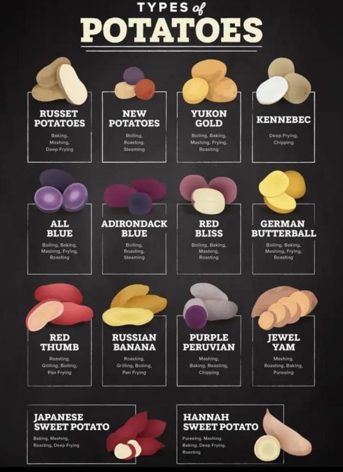 A cool guide to types of potatoes - 9GAG