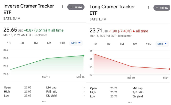 The Inverse Cramer is not just a meme. it is financial reality. - 9GAG
