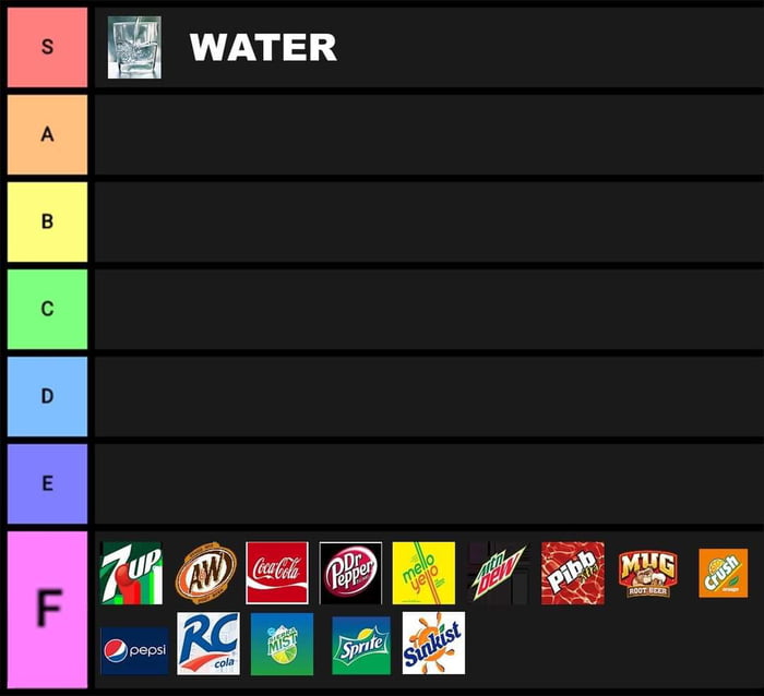Good tier list - 9GAG