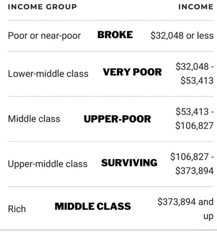 A cool guide to "realistic" salary levels - 9GAG