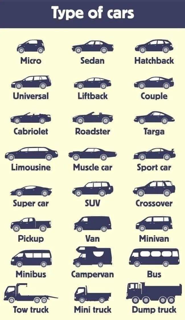 A cool guide type of cars - 9GAG
