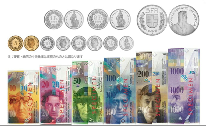 All swiss coins and bills - 9GAG