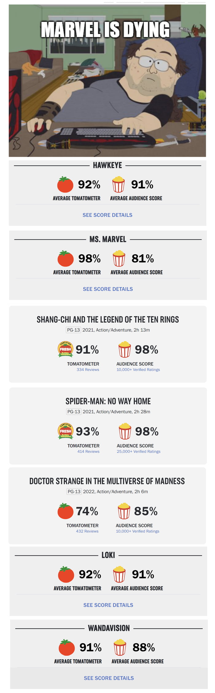 MARVEL IS DYING - 9GAG