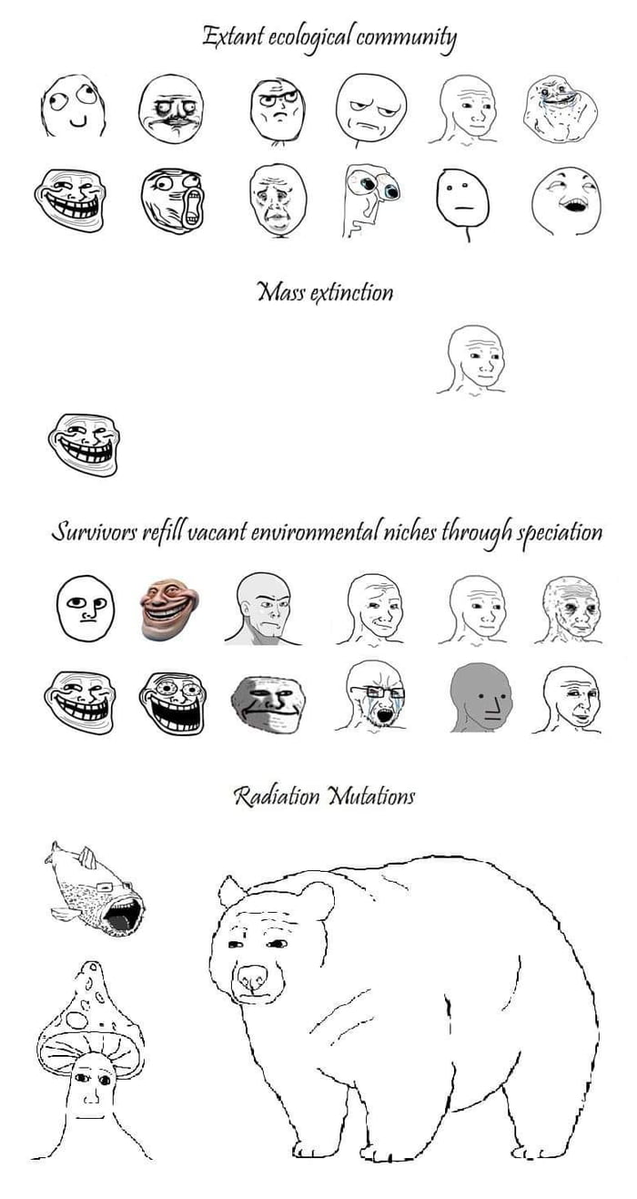 Biology 9GAG