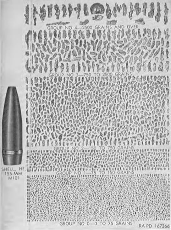 Fragmentation of a 155 mm HE shell. (Source - TM 9-1910) - 9GAG
