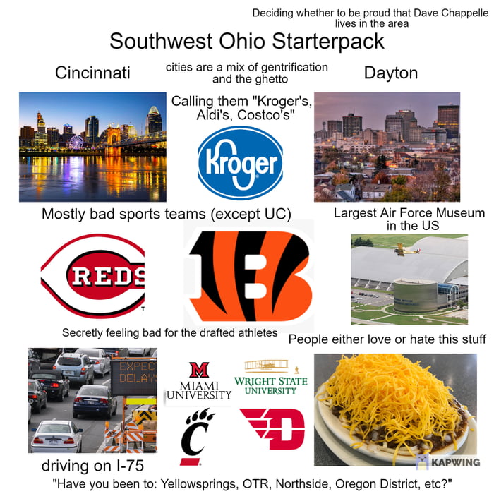 The Southwest Ohio Starterpack - 9GAG