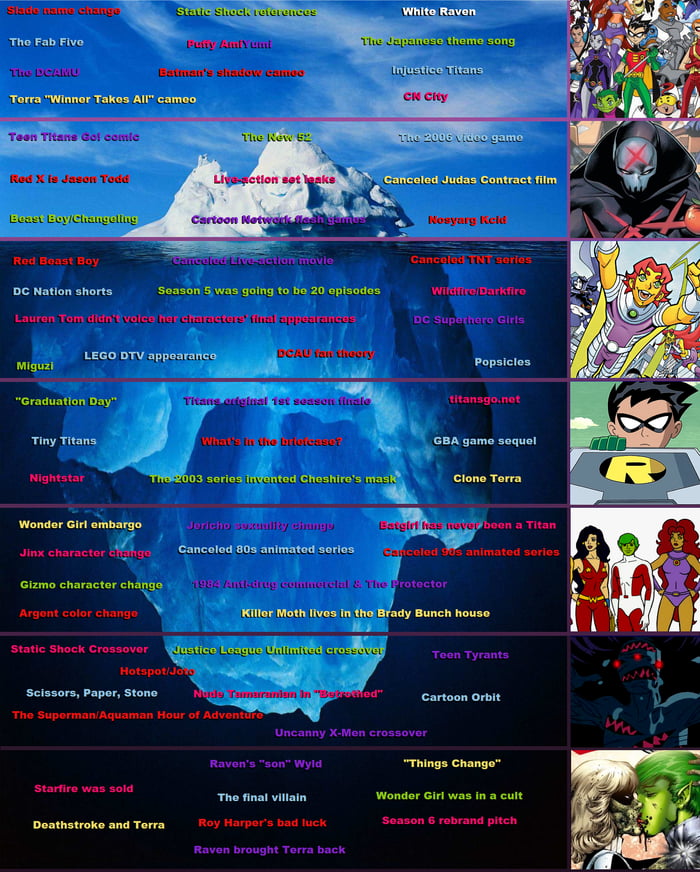 The Teen Titans Iceberg - 9GAG