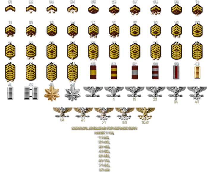 Re-add actual ranks instead of just levels. - 9GAG