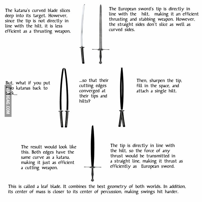 Katana + long sword = Leaf blade - 9GAG