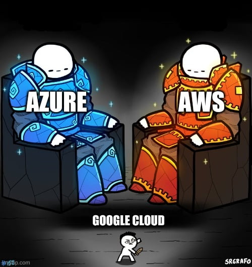 Cloud computing options - 9GAG