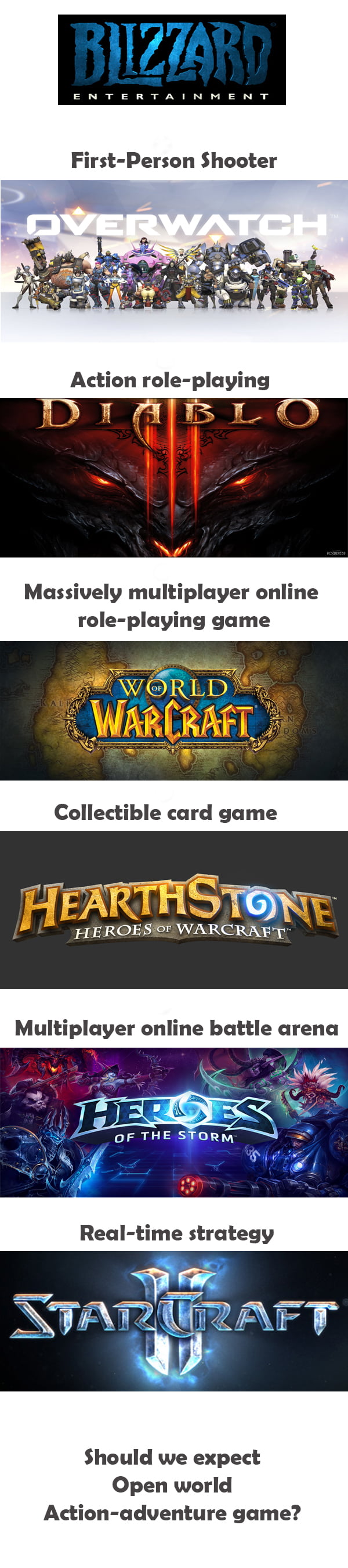 Following the Blizzard's logic... ? - 9GAG