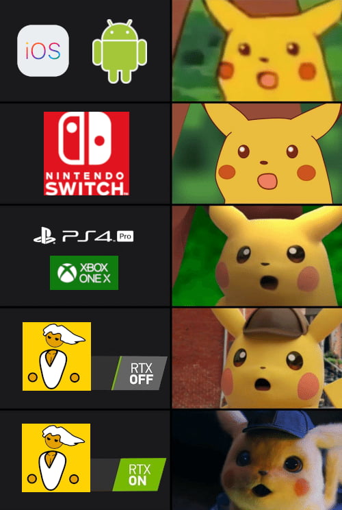 This shouldn't be shocking at all - 9GAG