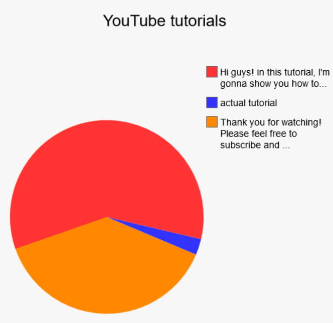 YouTube tutorials - 9GAG