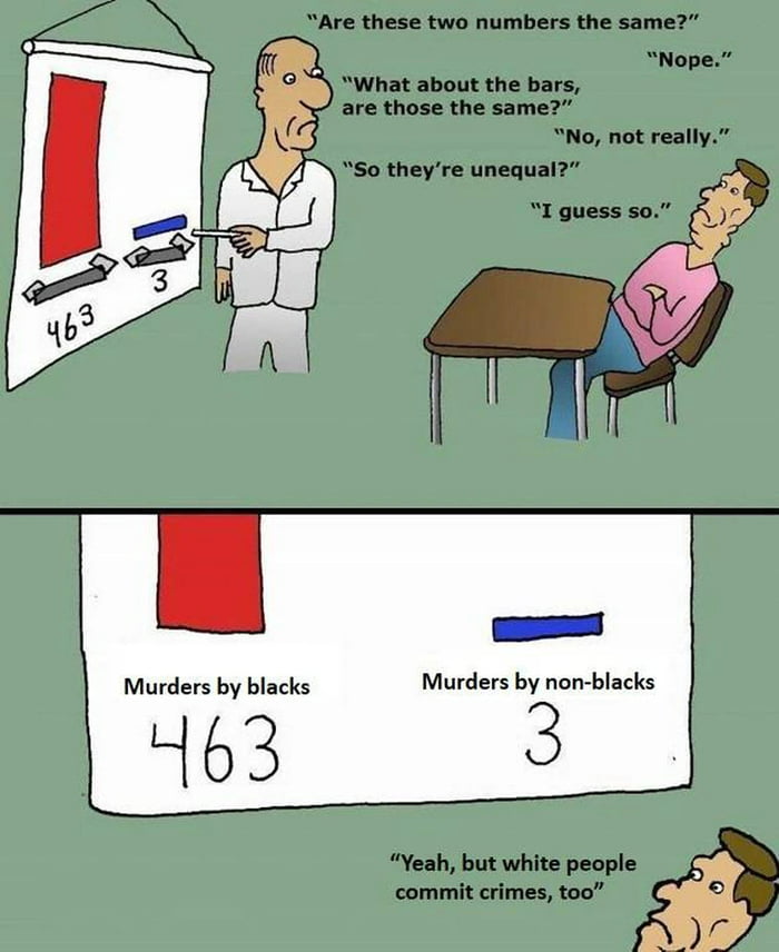 Statistics don’t lie. - 9GAG