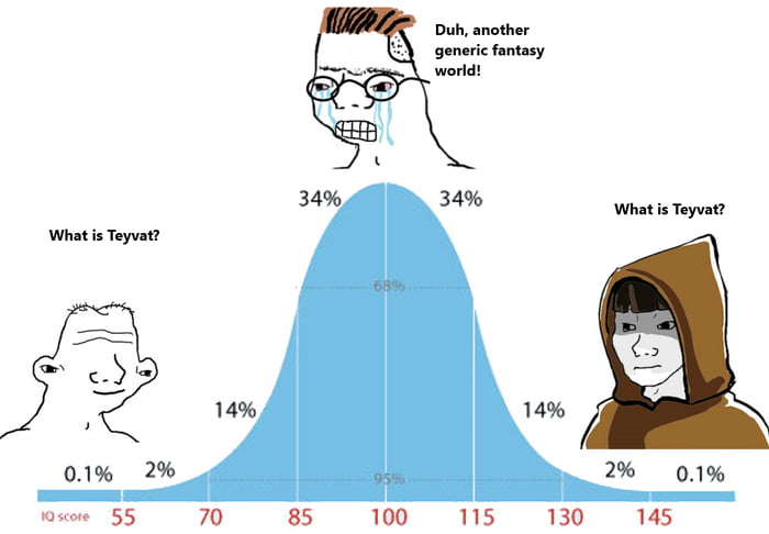 Give me answers hoyoooooooo - 9GAG