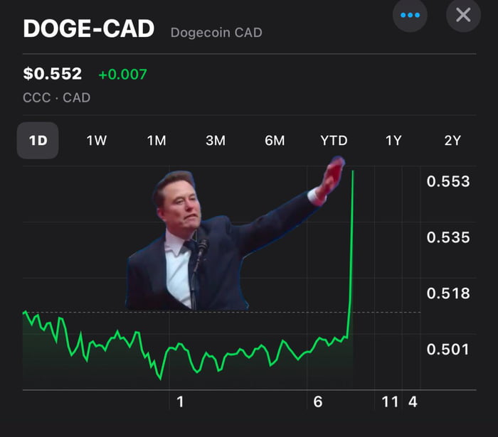 Was Musk just signalling how high DOGE would go? - 9GAG