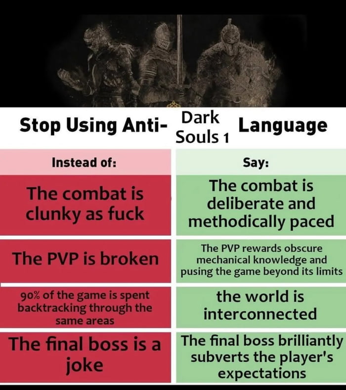 Anti Dark Souls 1 language - 9GAG
