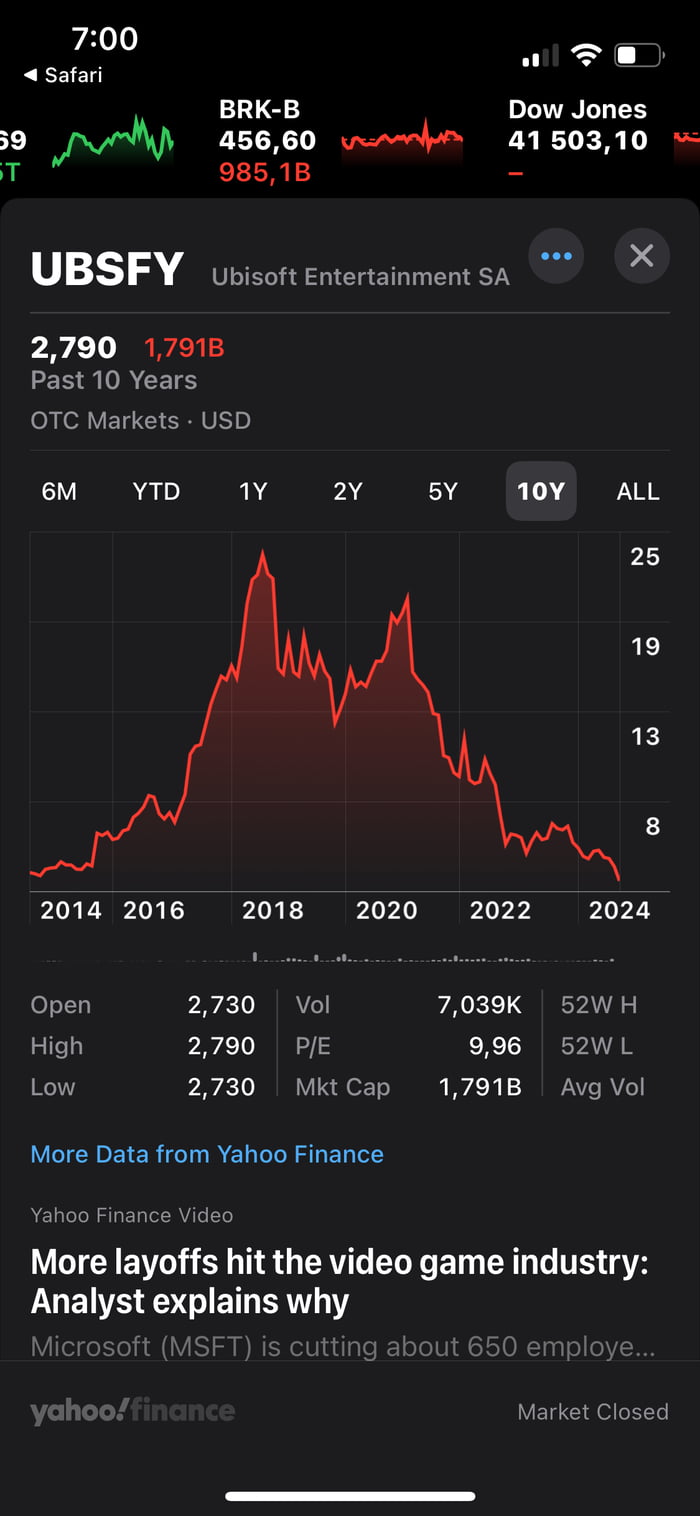 Ubisoft stock value - 9GAG