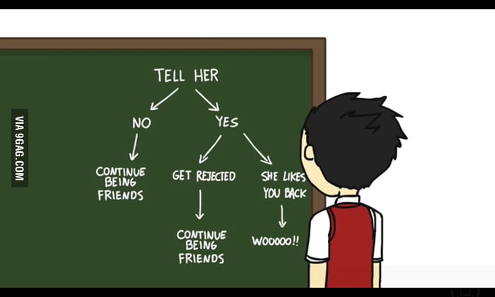 The flow chart of telling your crush how you feel - 9GAG