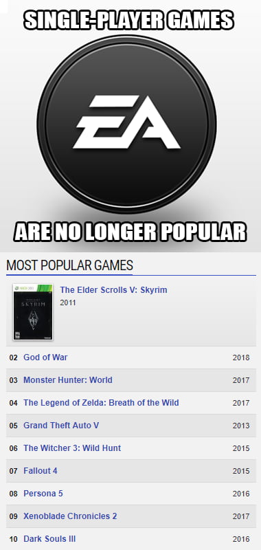 Make Single-Player Great Again - 9GAG