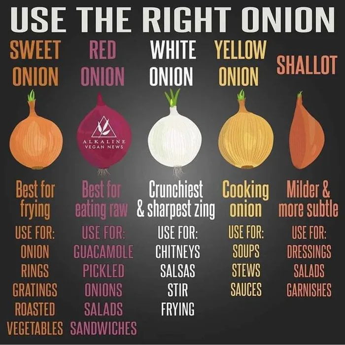Know your onions - 9GAG