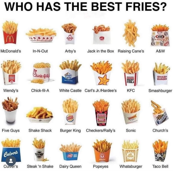 Choose your fries - 9GAG