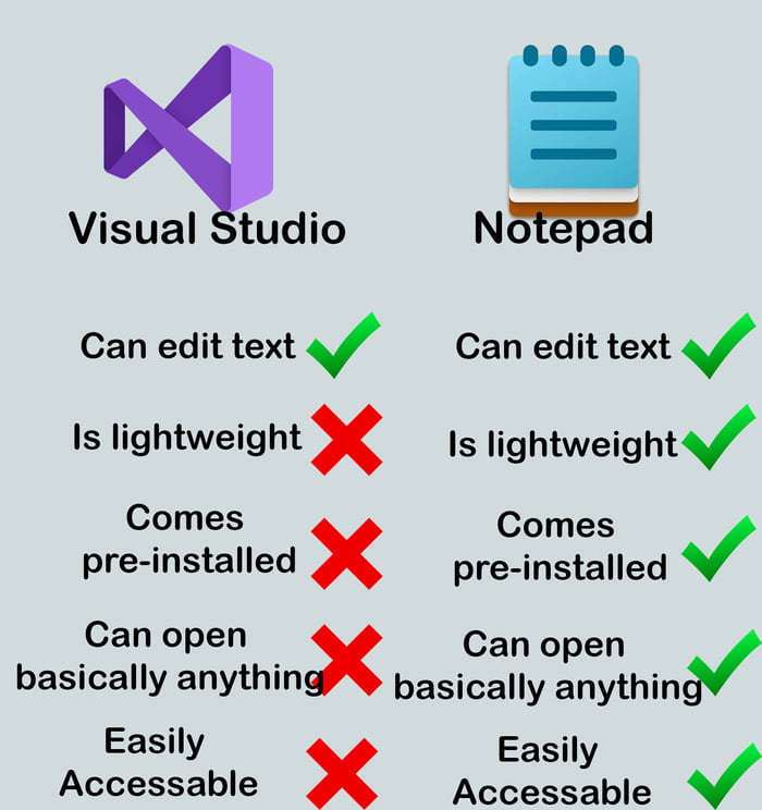 Notepas >>>>> Visual Studio for development - 9GAG