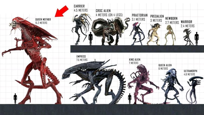 Alien size comparison - 9GAG